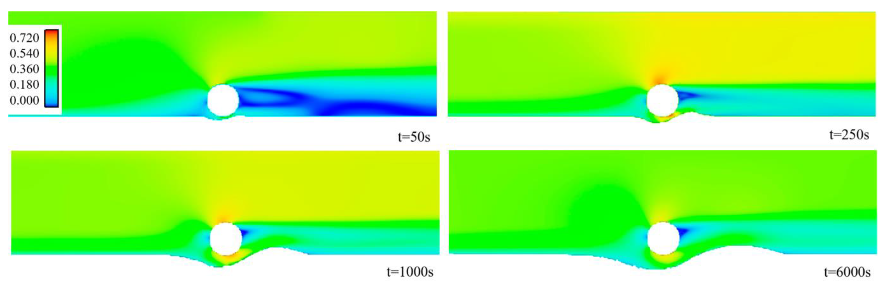 JMSE | Free Full-Text | Numerical Simulation on the Local Scour ... JMSE | Free Full-Text | Numerical Simulation on the Local Scour ...