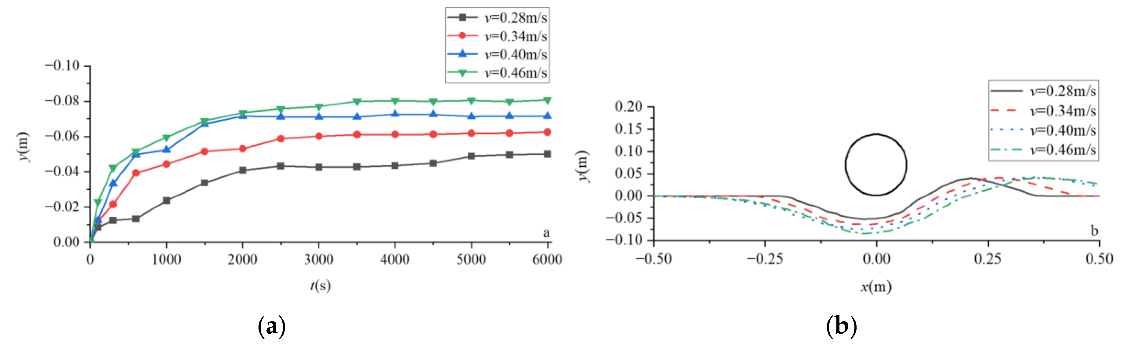 JMSE | Free Full-Text | Numerical Simulation on the Local Scour ... JMSE | Free Full-Text | Numerical Simulation on the Local Scour ...