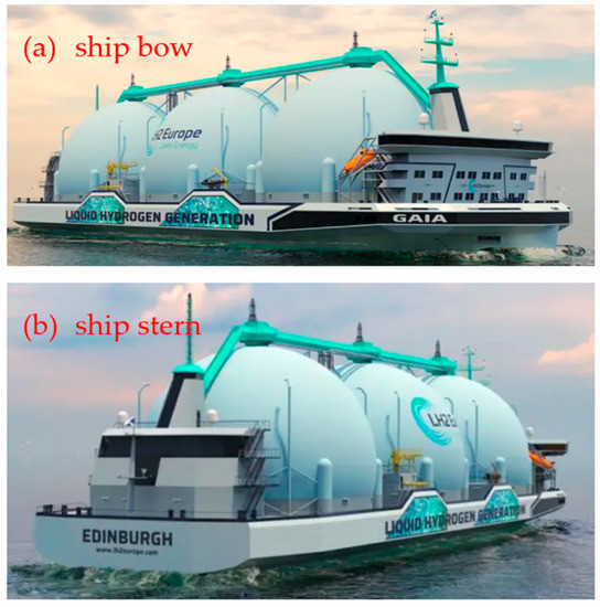 JMSE | Free Full-Text | Industrial Development Status and Prospects of ...