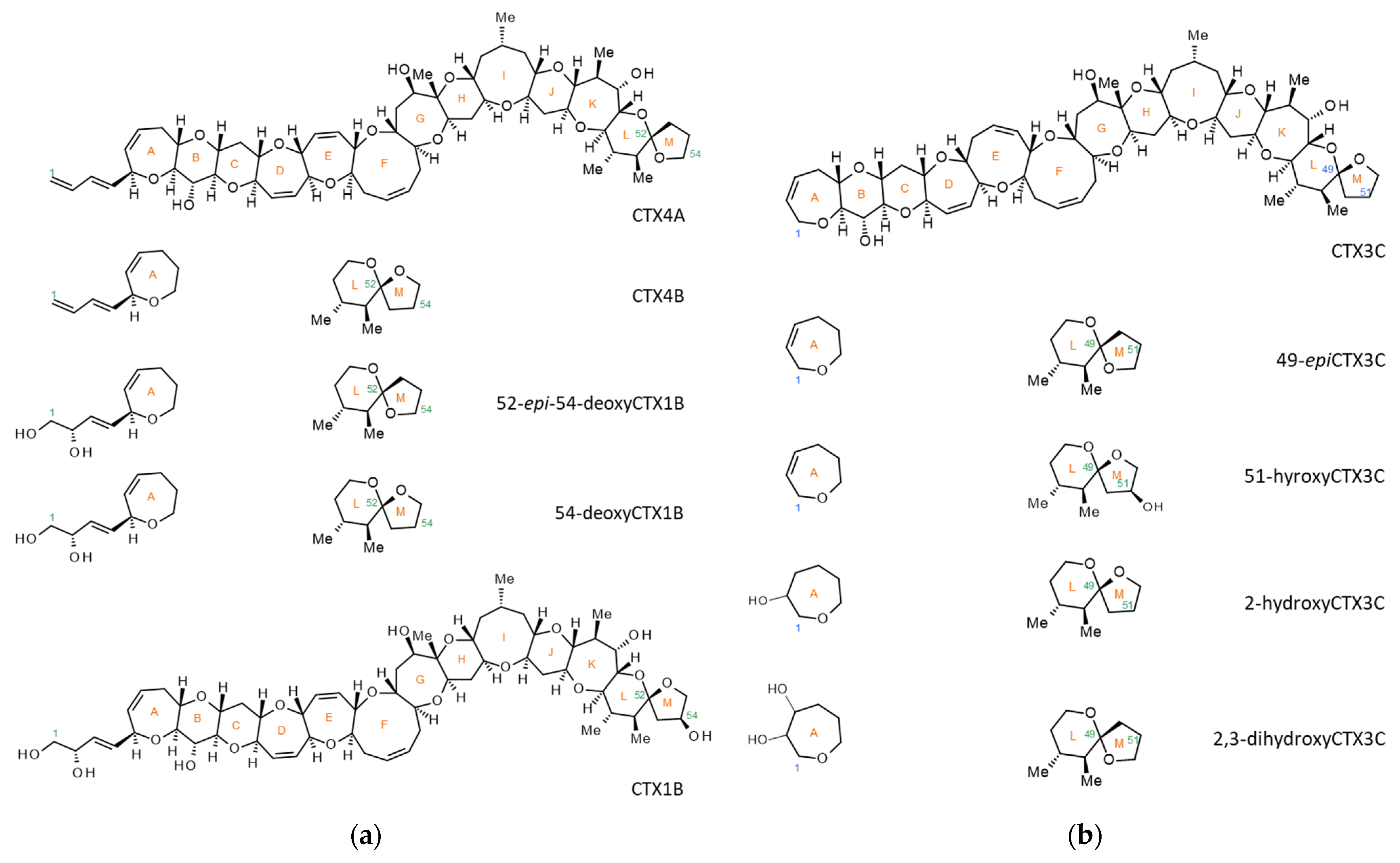 Analytical Studies on Ciguateric Fish in Okinawa, Japan (II): The ...