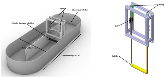 JMSE | Free Full-Text | Application of Vortex Induced Vibration Systems ...