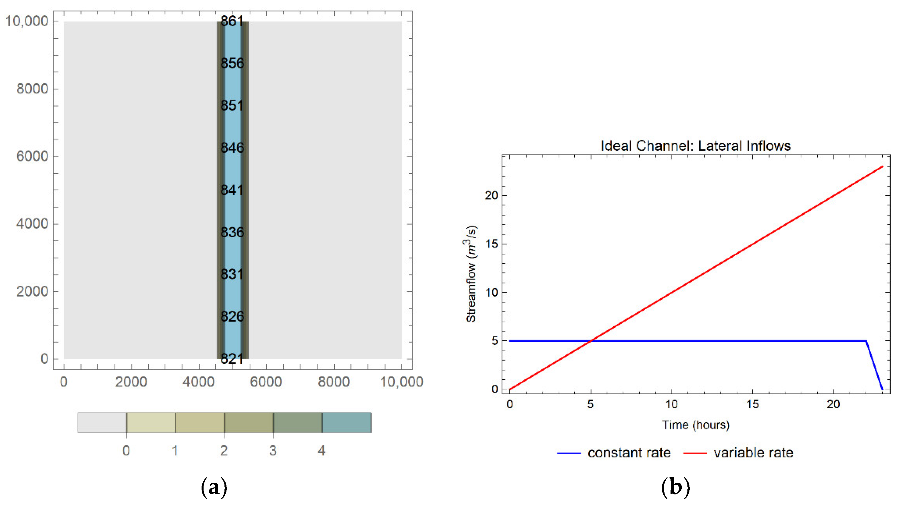 Development and Validation of Accumulation Term (Distributed and/or Point Source) in a Finite ...