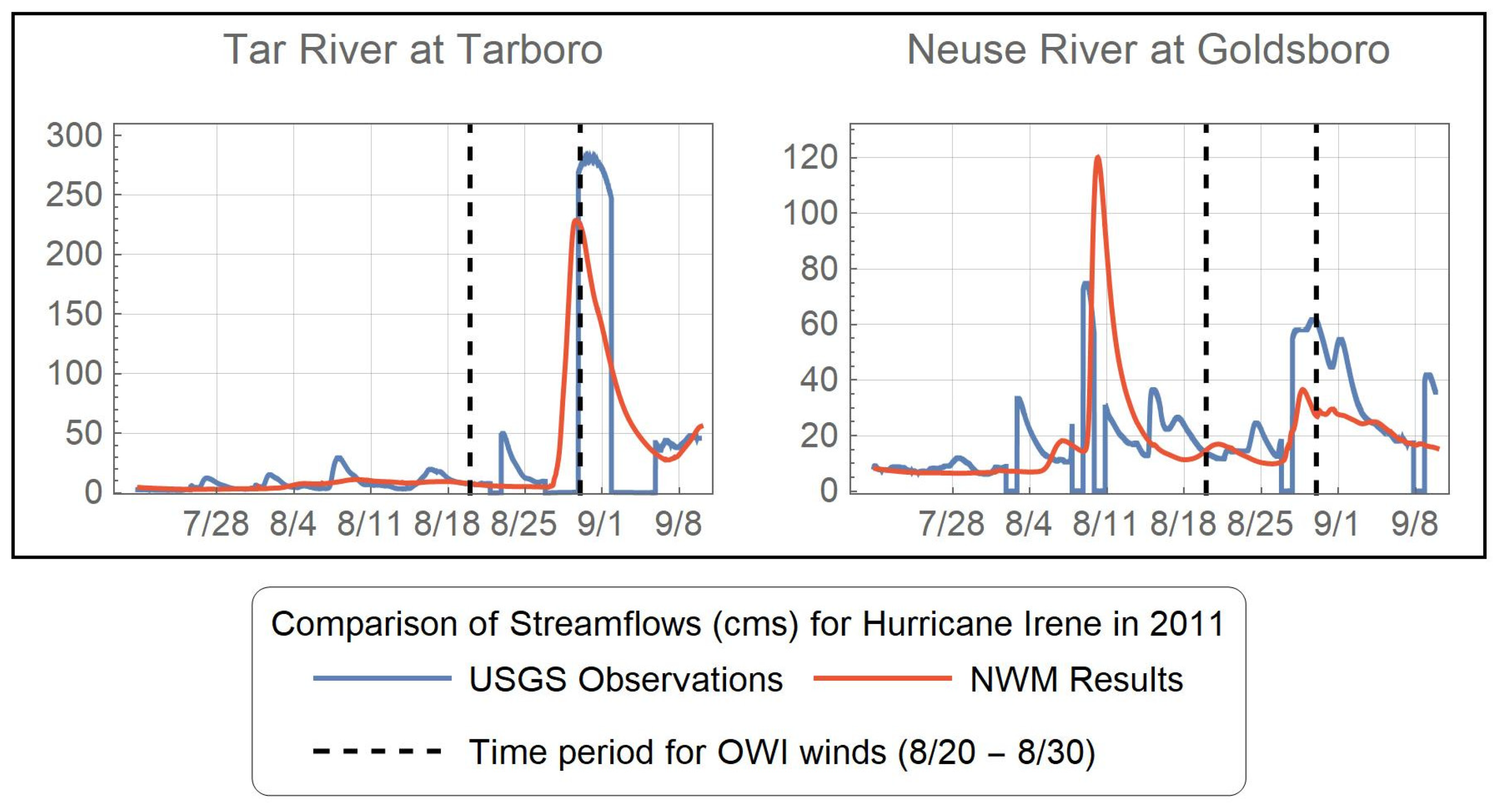 Development and Validation of Accumulation Term (Distributed and/or Point Source) in a Finite ...
