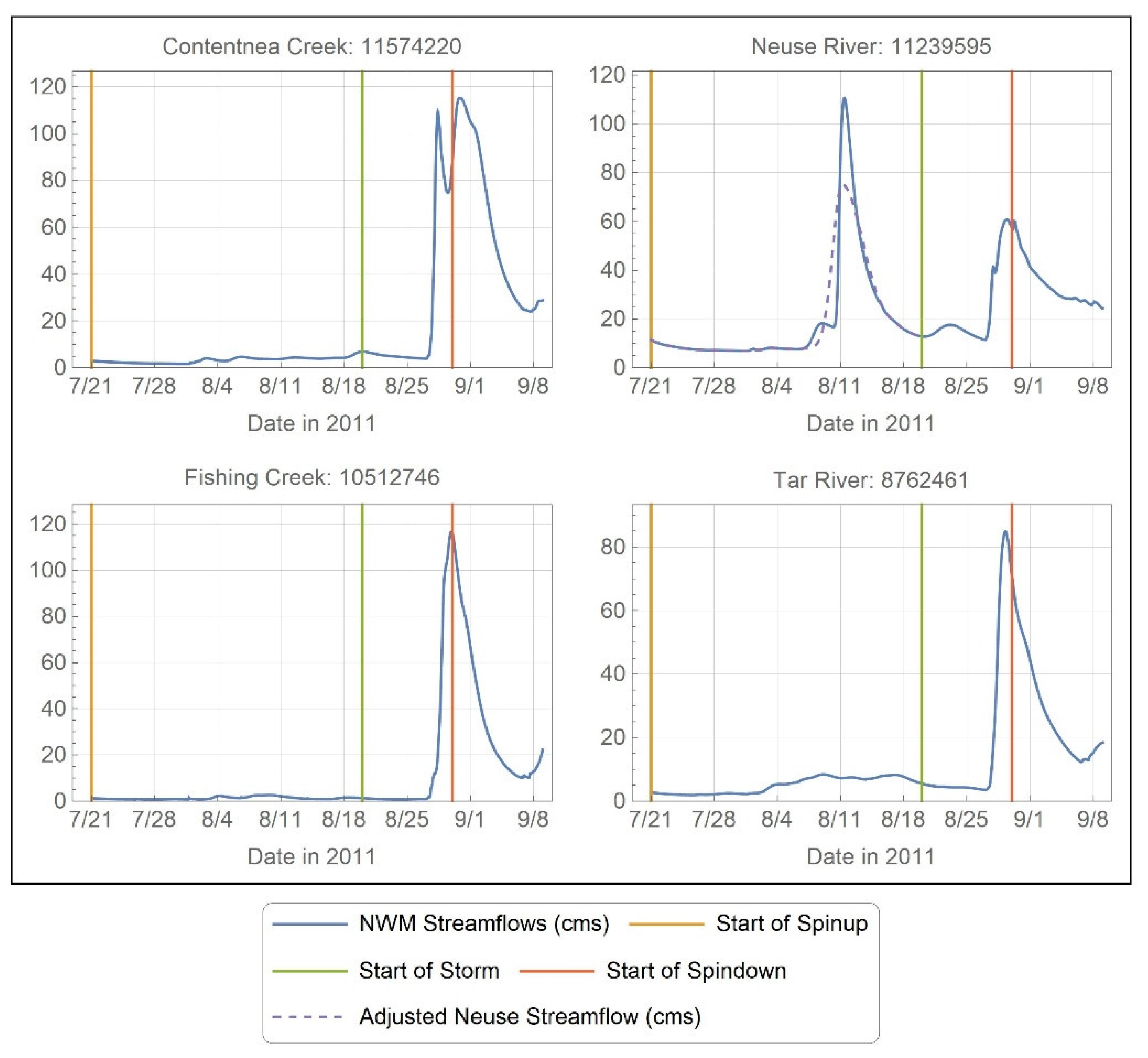 Development and Validation of Accumulation Term (Distributed and/or Point Source) in a Finite ...