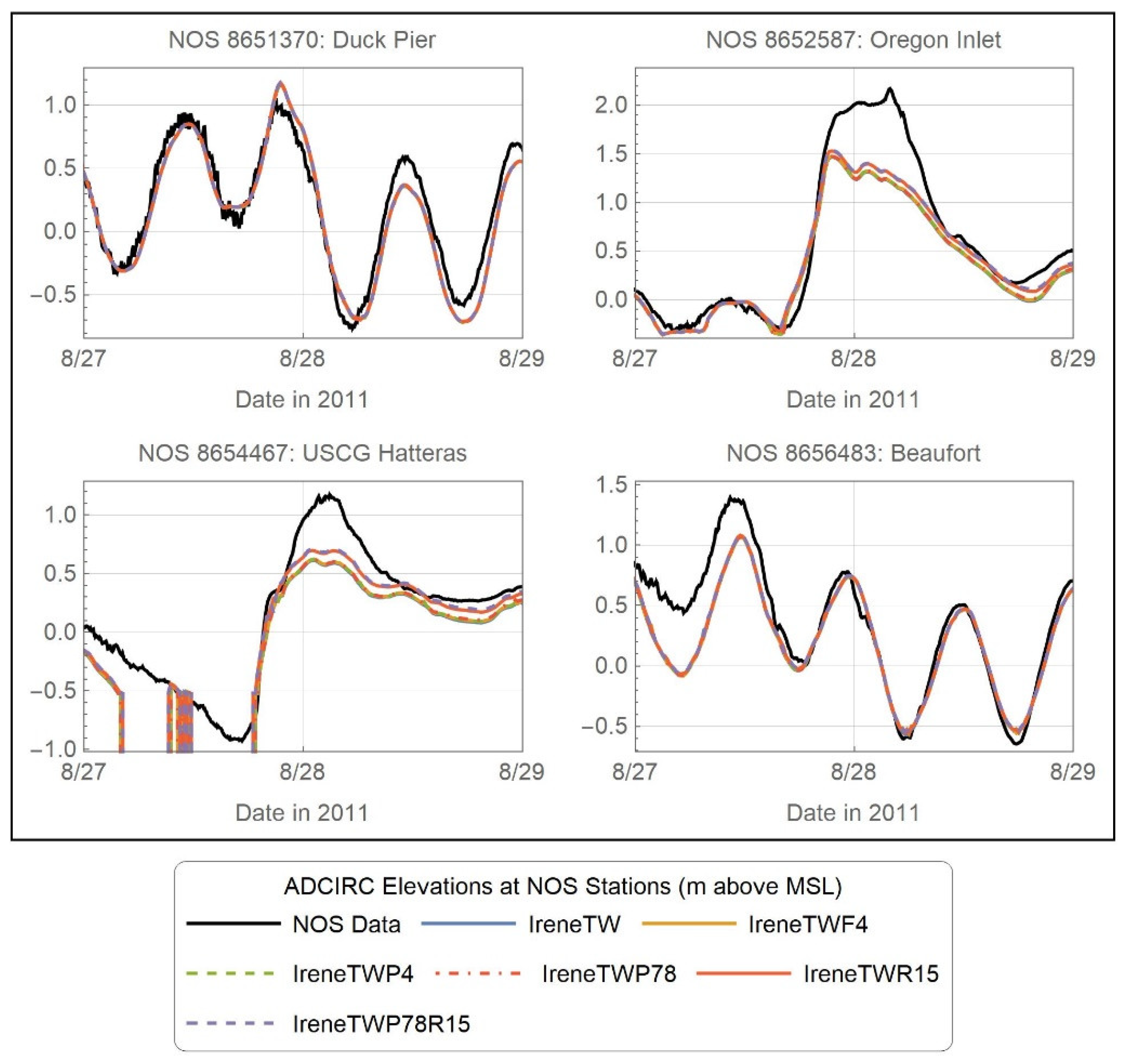 Development and Validation of Accumulation Term (Distributed and/or Point Source) in a Finite ...