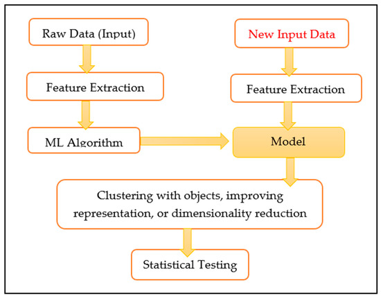 JMSE | Free Full-Text | Application of Artificial Intelligence in ...