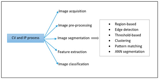 Application of Artificial Intelligence in Marine Corrosion Prediction ...
