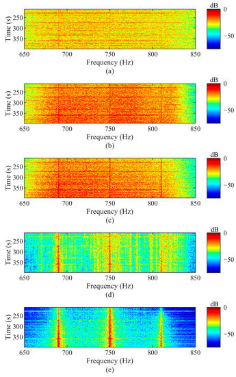 Least Mean p-Power-Based Sparsity-Driven Adaptive Line Enhancer for ...