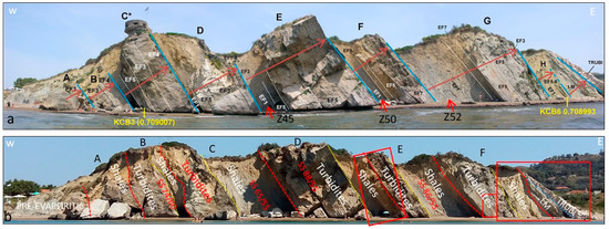 Unraveling the Origin of the Messinian? Evaporites in Zakynthos Island ...