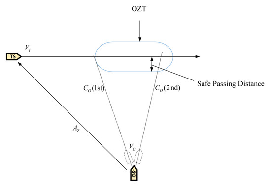 Generalized Behavior Decision-Making Model for Ship Collision Avoidance via Reinforcement ...