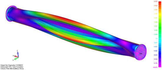 Finite Element Simulations of Novel Submersible Design Based on the ASME Design-by-Analysis Approach