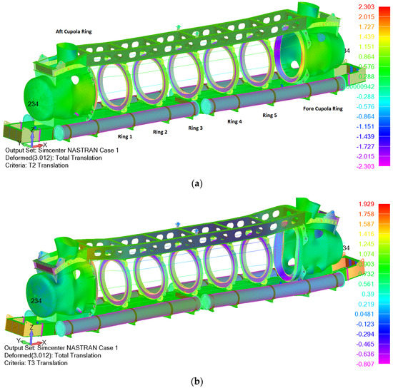 Finite Element Simulations of Novel Submersible Design Based on the ...