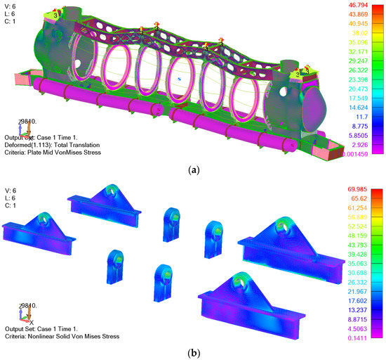 Finite Element Simulations of Novel Submersible Design Based on the ASME Design-by-Analysis Approach