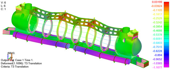 Finite Element Simulations of Novel Submersible Design Based on the ...