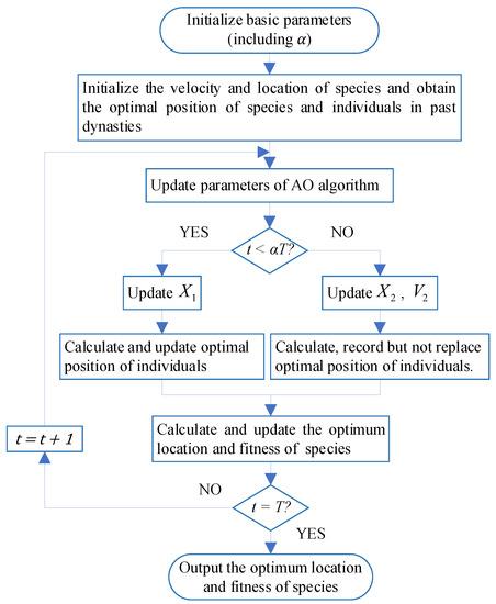 Topological Optimization of an Offshore-Wind-Farm Power Collection ...
