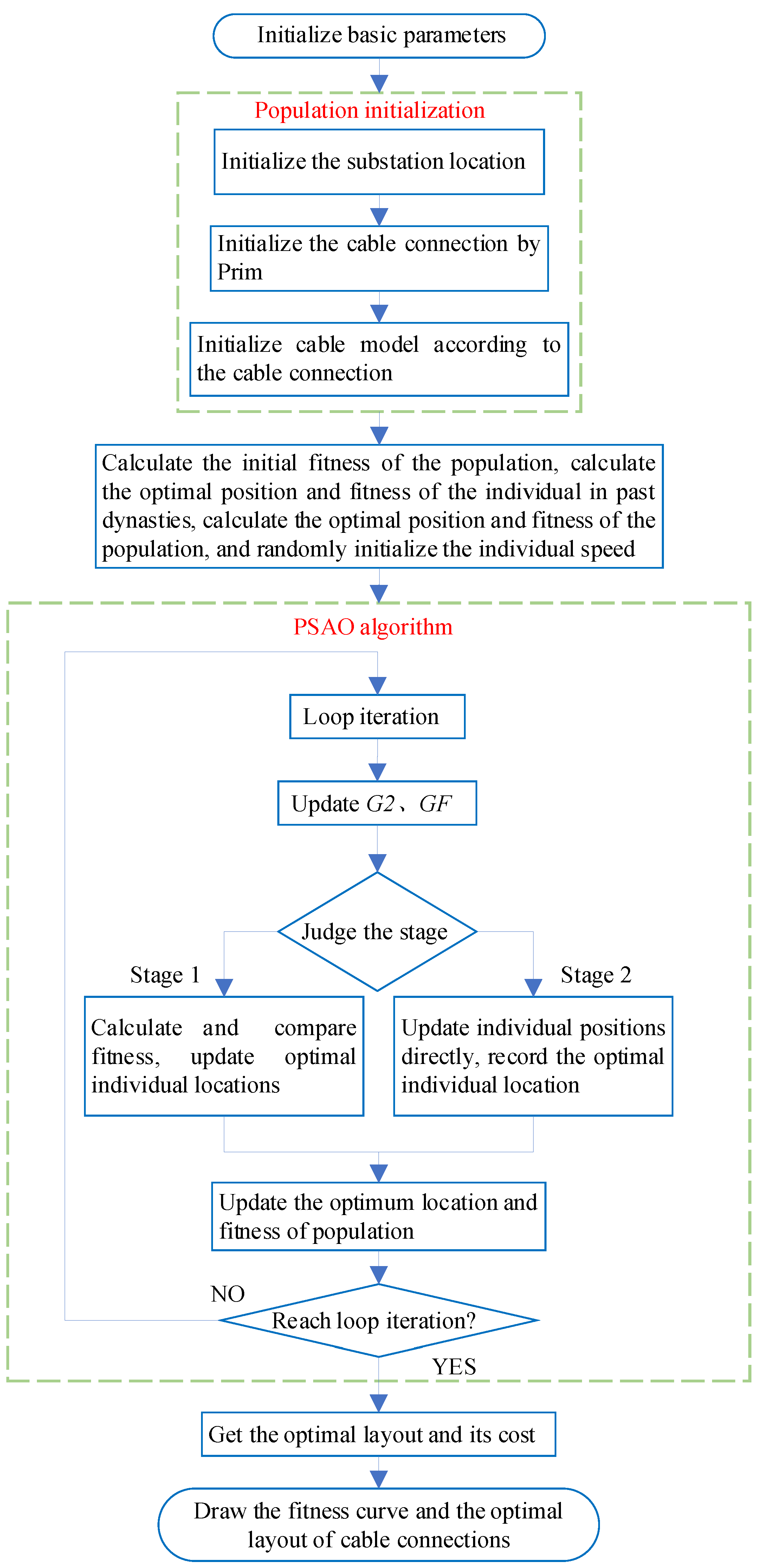 Topological Optimization of an Offshore-Wind-Farm Power Collection ...