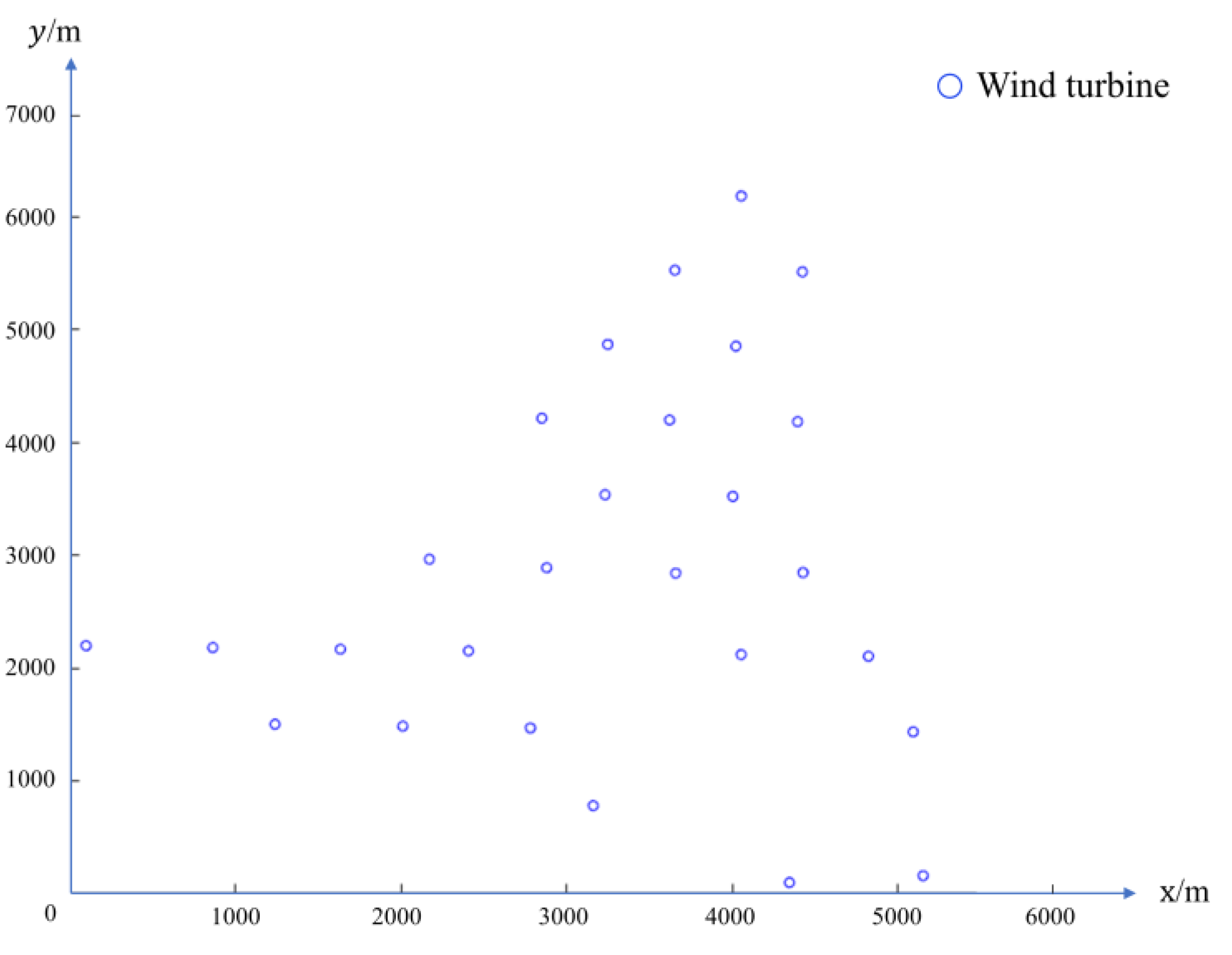 Topological Optimization of an Offshore-Wind-Farm Power Collection ...