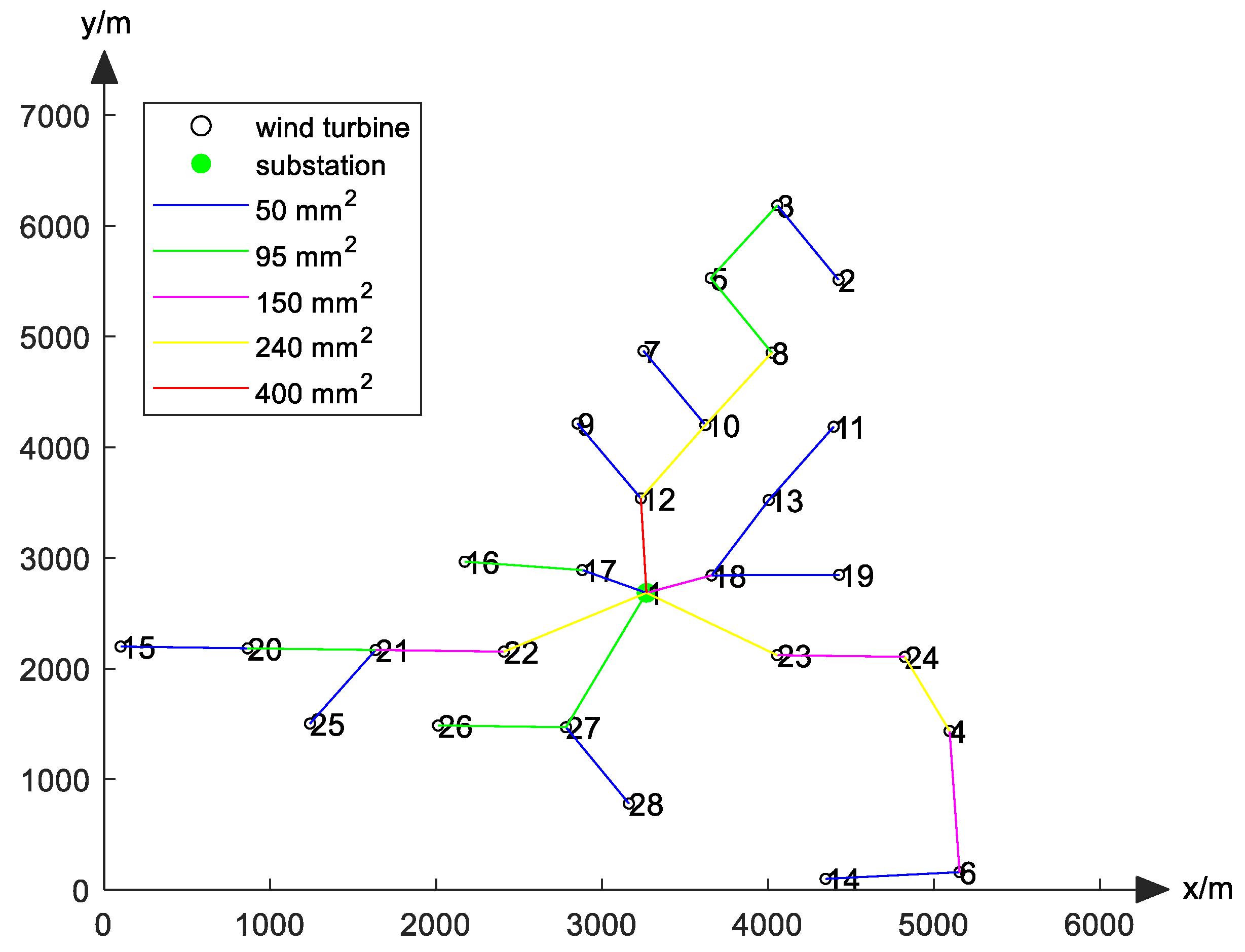 Topological Optimization of an Offshore-Wind-Farm Power Collection ...