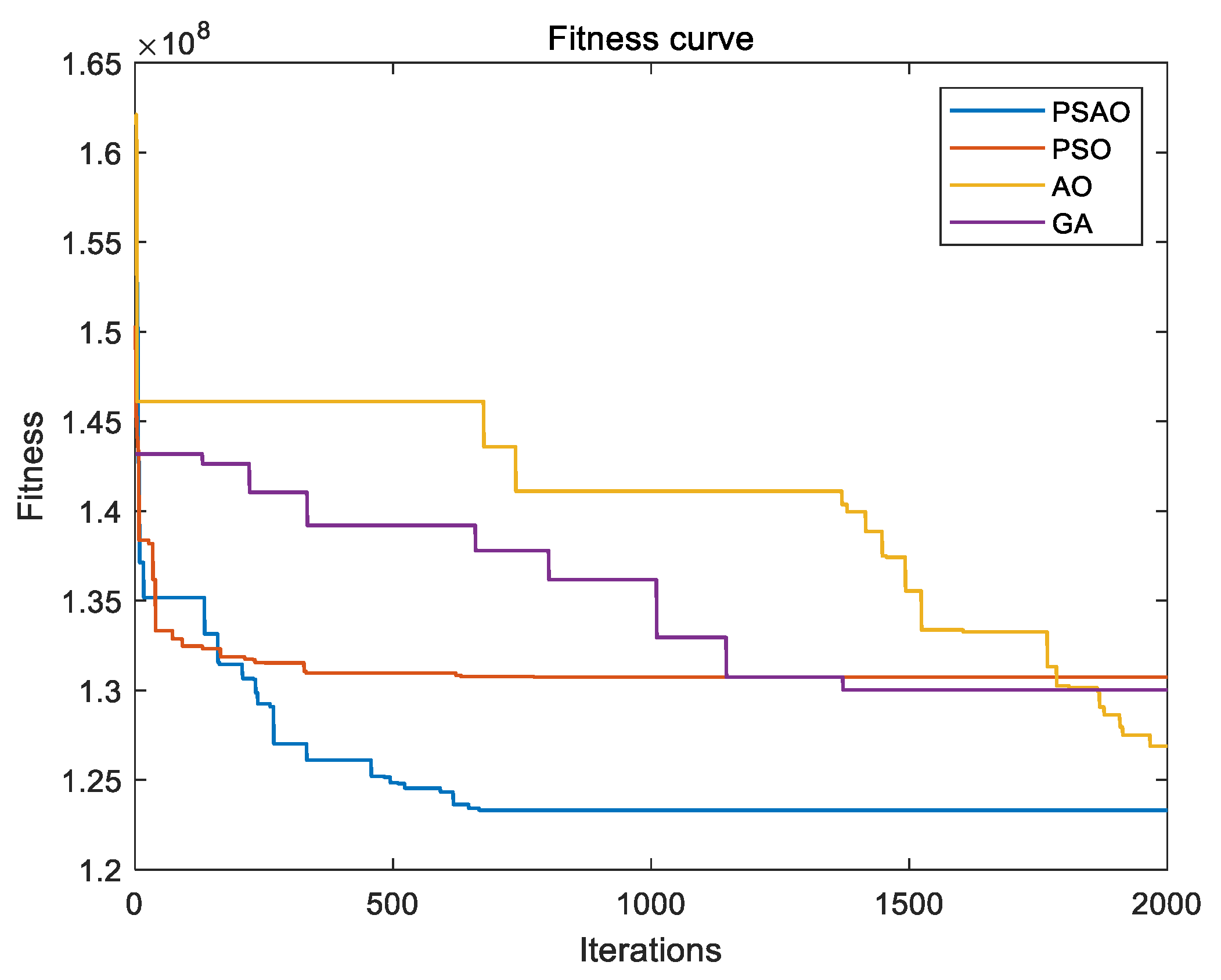 Topological Optimization of an Offshore-Wind-Farm Power Collection ...