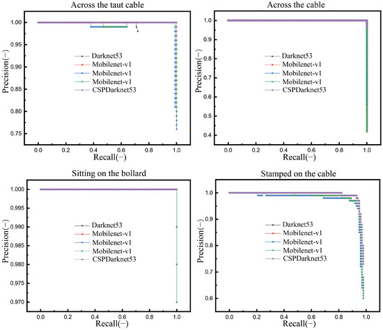 Recognition of Unsafe Onboard Mooring and Unmooring Operation Behavior Based on Improved YOLO-v4 ...