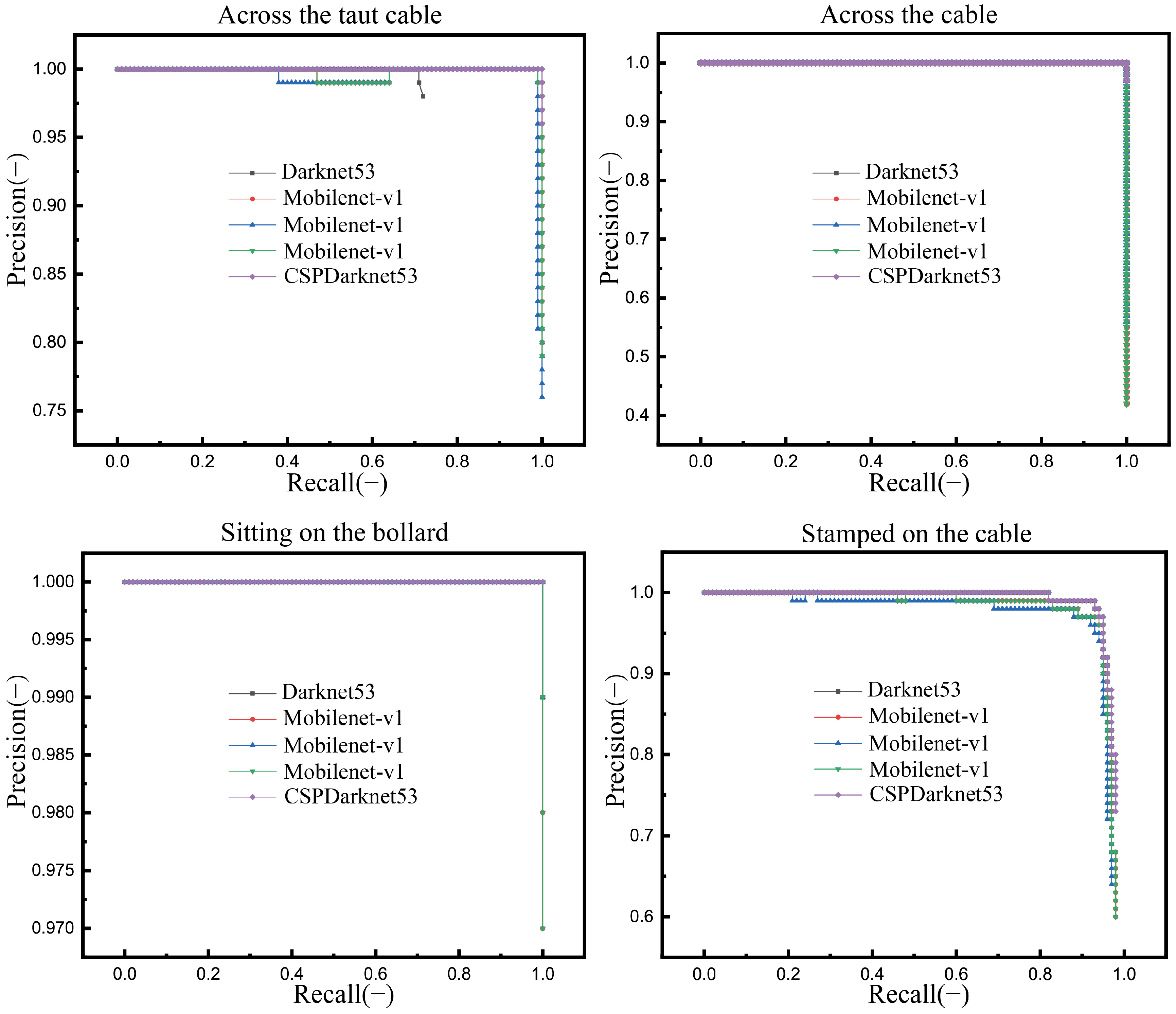 Recognition of Unsafe Onboard Mooring and Unmooring Operation Behavior Based on Improved YOLO-v4 ...