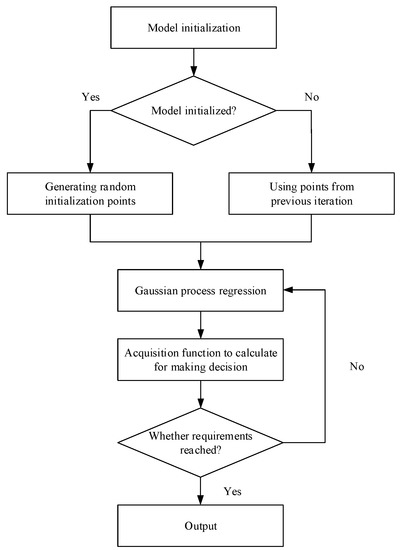 Electric Consumption Forecast for Ships Using Multivariate Bayesian ...