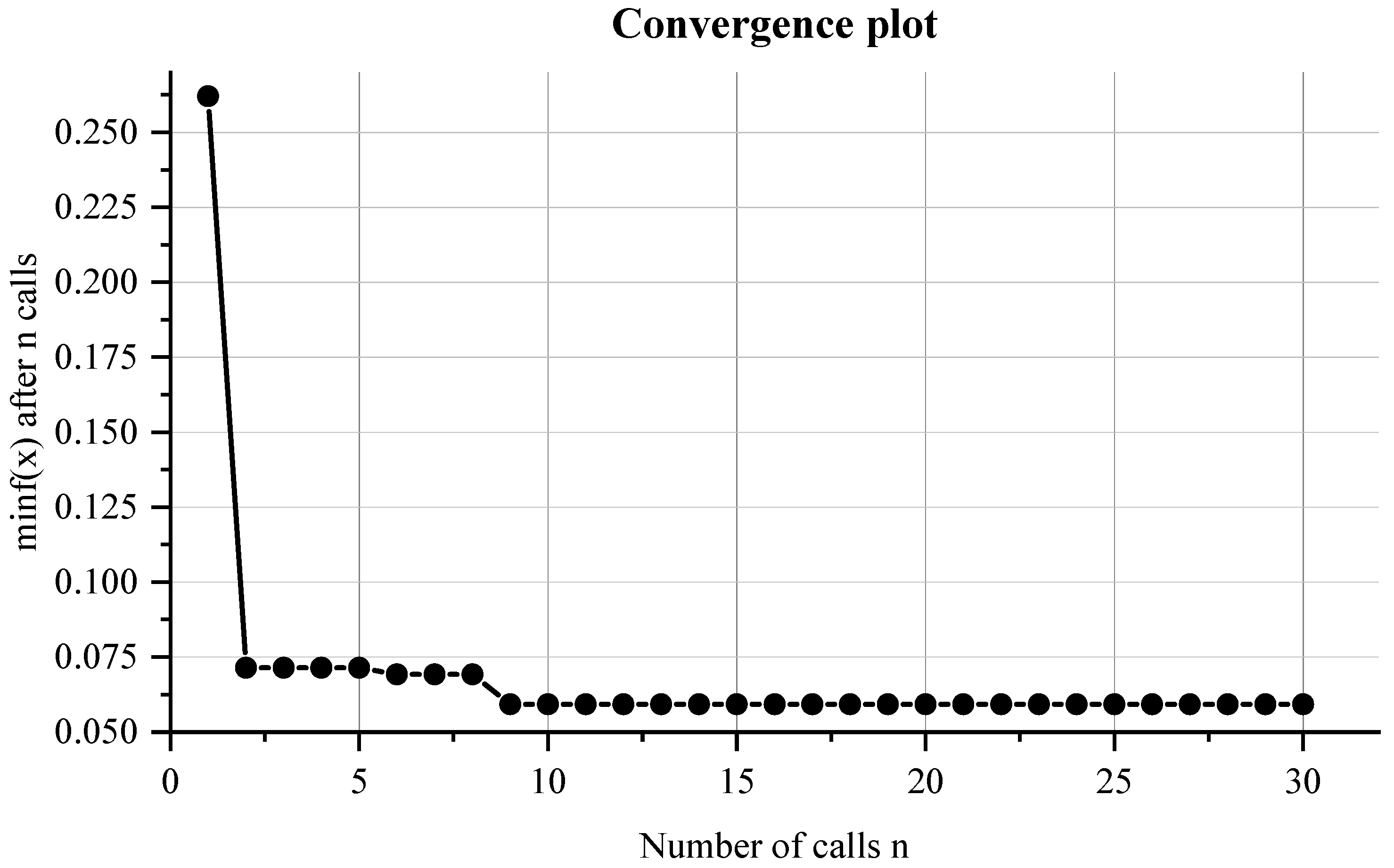 Electric Consumption Forecast For Ships Using Multivariate Bayesian Optimization Se Cnn Lstm