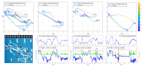 Sailboat Test Arena (STAr): A Remotely Accessible Platform for Robotic ...