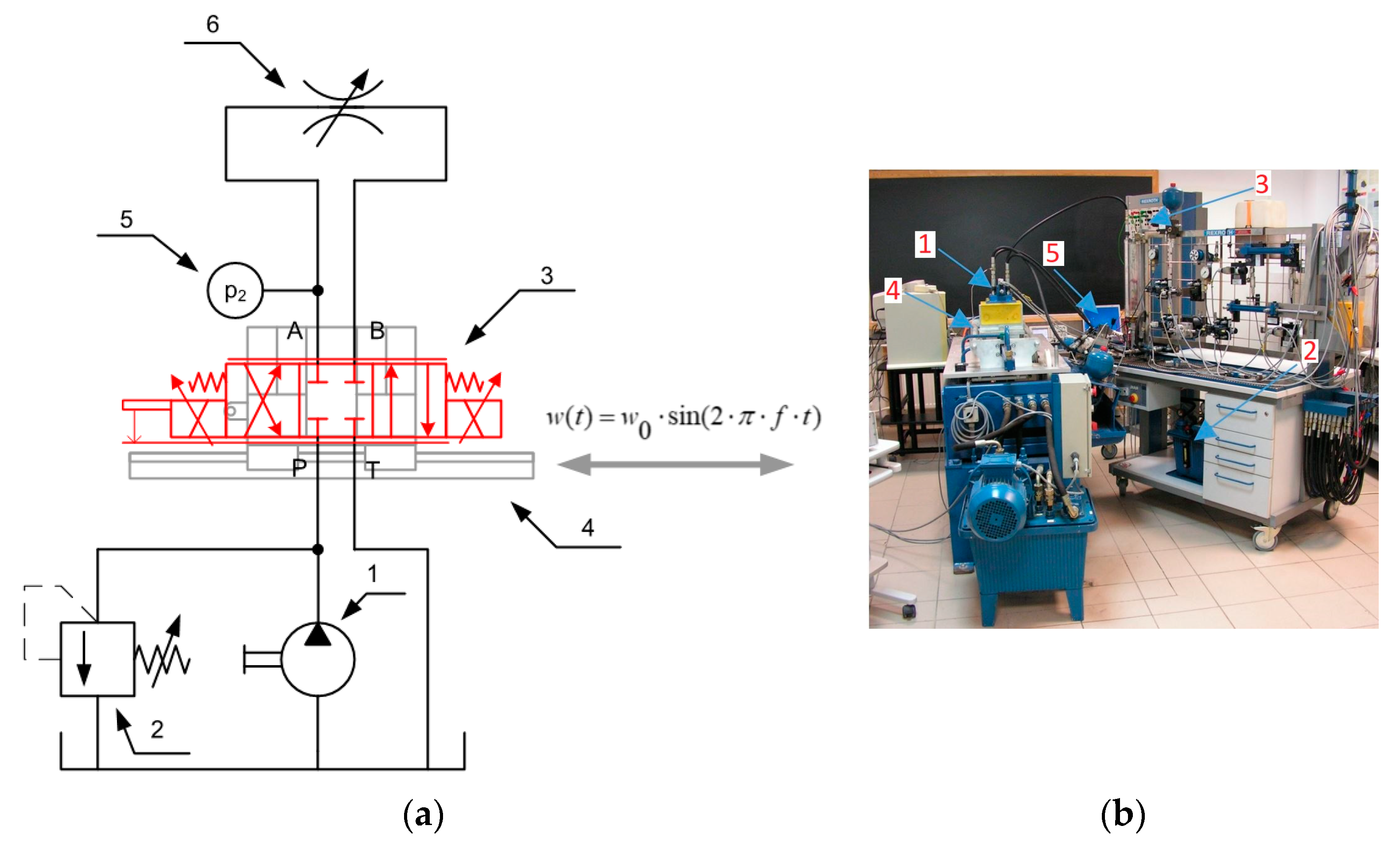 Research of Vibration Effects on a Hydraulic Valve in the Pressure ...