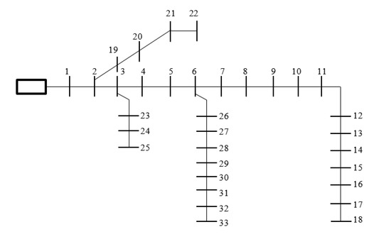 Optimal Allocation of Biomass Distributed Generators Using Modified Hunger Games Search to ...