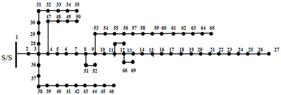 Optimal Allocation of Biomass Distributed Generators Using Modified ...