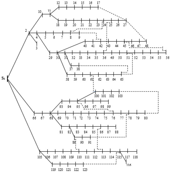 Optimal Allocation of Biomass Distributed Generators Using Modified ...