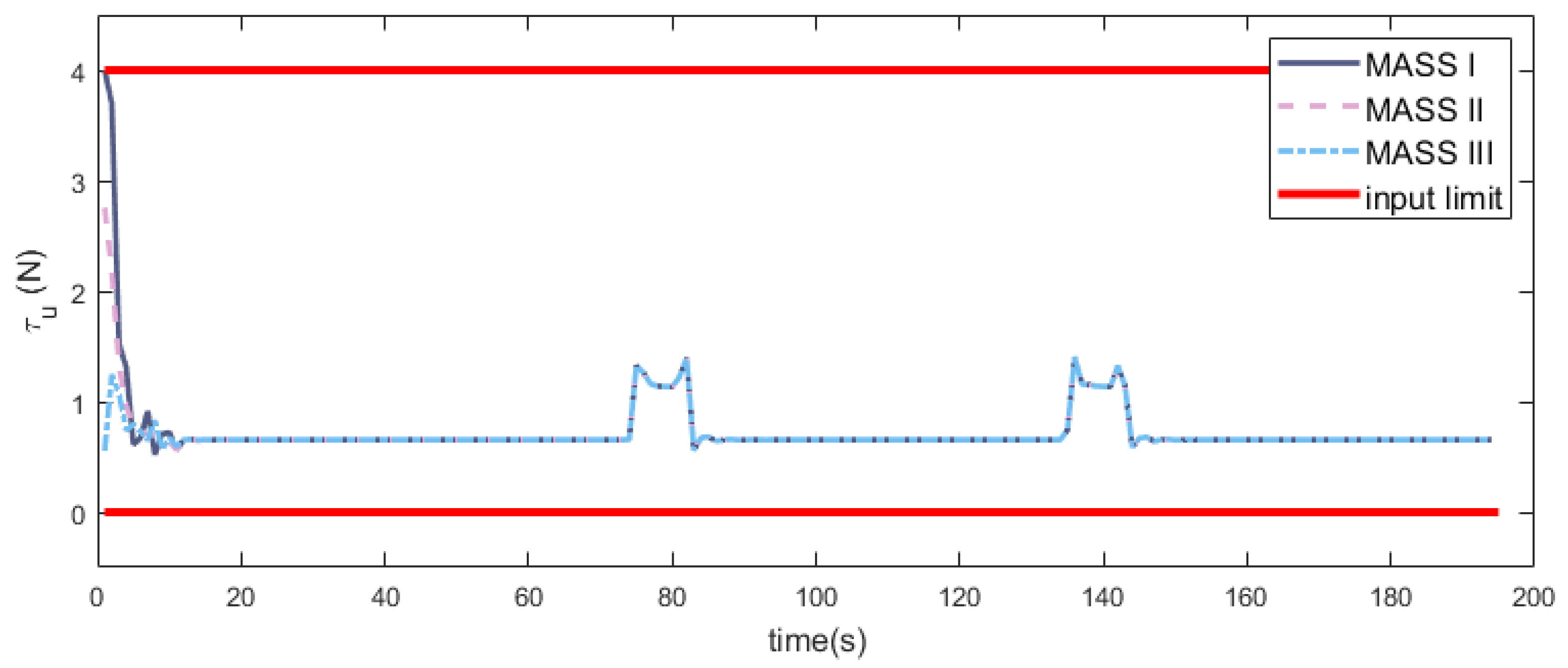 JMSE | Free Full-Text | Cooperative Path Tracking for Swarm of MASSs ...