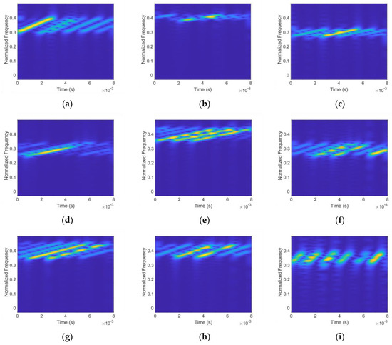 Underwater Reverberation Suppression via Attention and Cepstrum ...