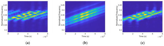 Underwater Reverberation Suppression via Attention and Cepstrum ...
