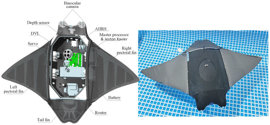 Real-Time Relative Positioning Study of an Underwater Bionic Manta Ray ...