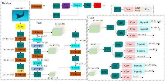 Real-Time Relative Positioning Study of an Underwater Bionic Manta Ray ...