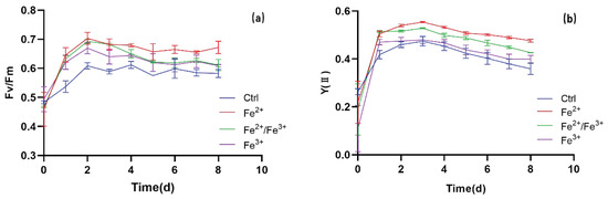 Effects of Iron Valence on the Growth, Photosynthesis, and Fatty Acid ...