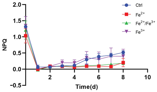 Effects of Iron Valence on the Growth, Photosynthesis, and Fatty Acid ...