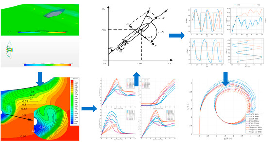 Developments and Applications of Green and Intelligent Inland Vessels ...