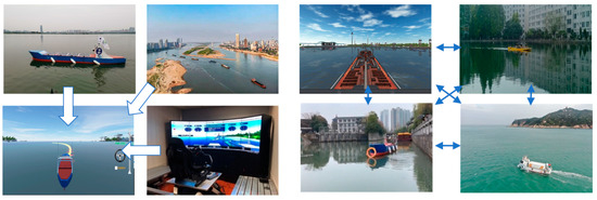 Developments and Applications of Green and Intelligent Inland Vessels ...