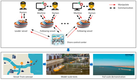 Developments and Applications of Green and Intelligent Inland Vessels ...