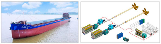 Developments and Applications of Green and Intelligent Inland Vessels ...