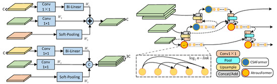 Underwater Target Detection Lightweight Algorithm Based on Multi-Scale Feature Fusion