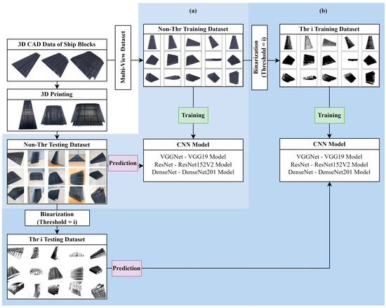 JMSE | Free Full-Text | Classification of Hull Blocks of Ships Using CNN with Multi-View Image ...