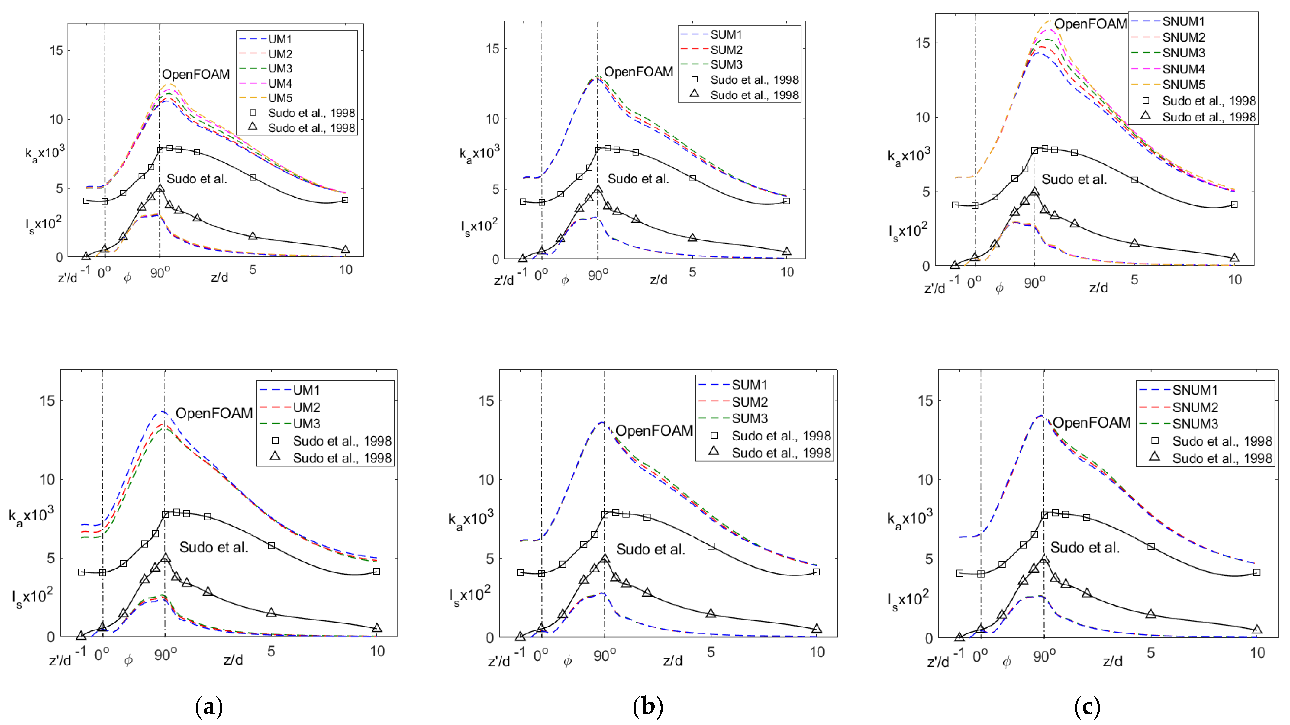 JMSE | Free Full-Text | RANS-Based Modelling of Turbulent Flow in Submarine Pipe Bends: Effect ...