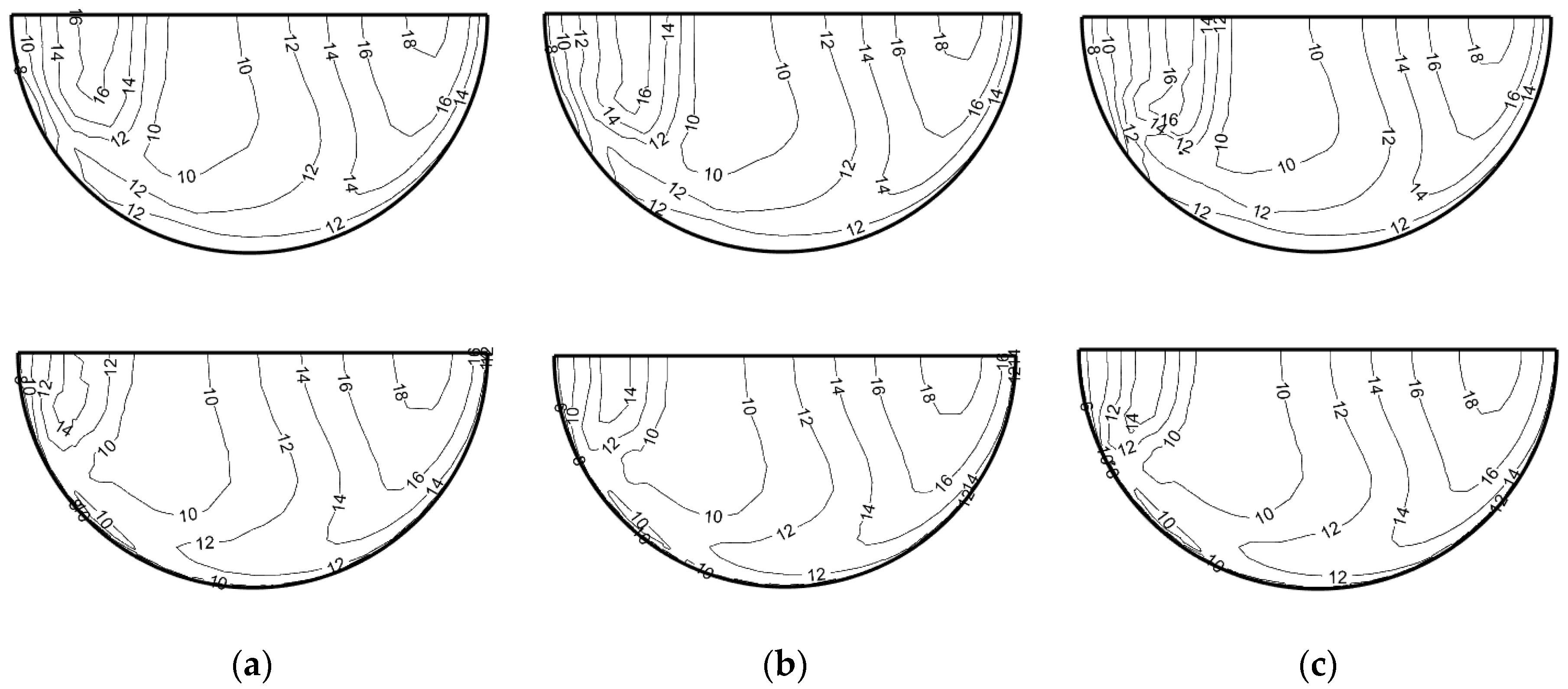 JMSE | Free Full-Text | RANS-Based Modelling of Turbulent Flow in Submarine Pipe Bends: Effect ...