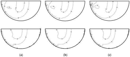JMSE | Free Full-Text | RANS-Based Modelling of Turbulent Flow in Submarine Pipe Bends: Effect ...