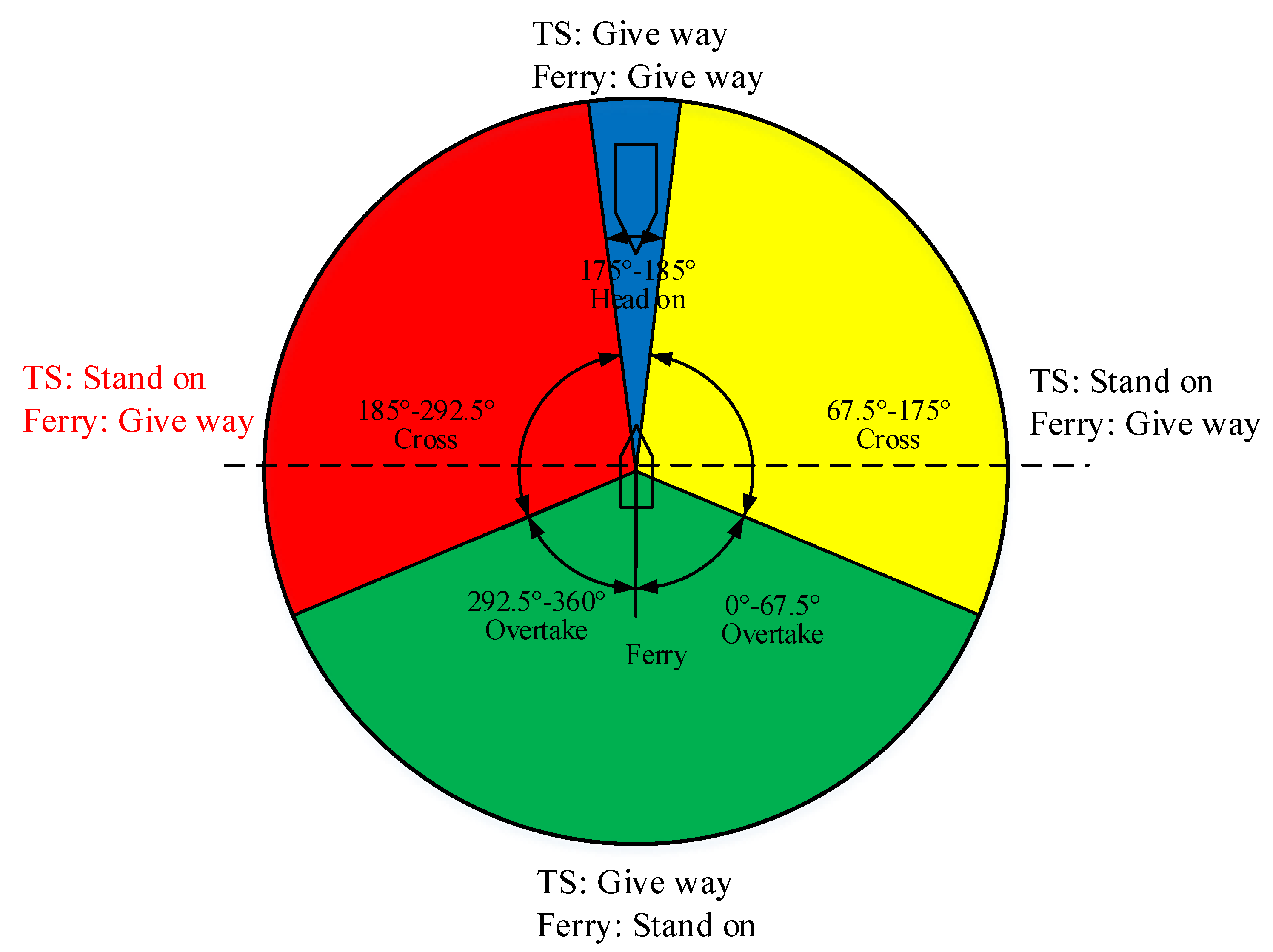 JMSE | Free Full-Text | Path Planning for Ferry Crossing Inland ...