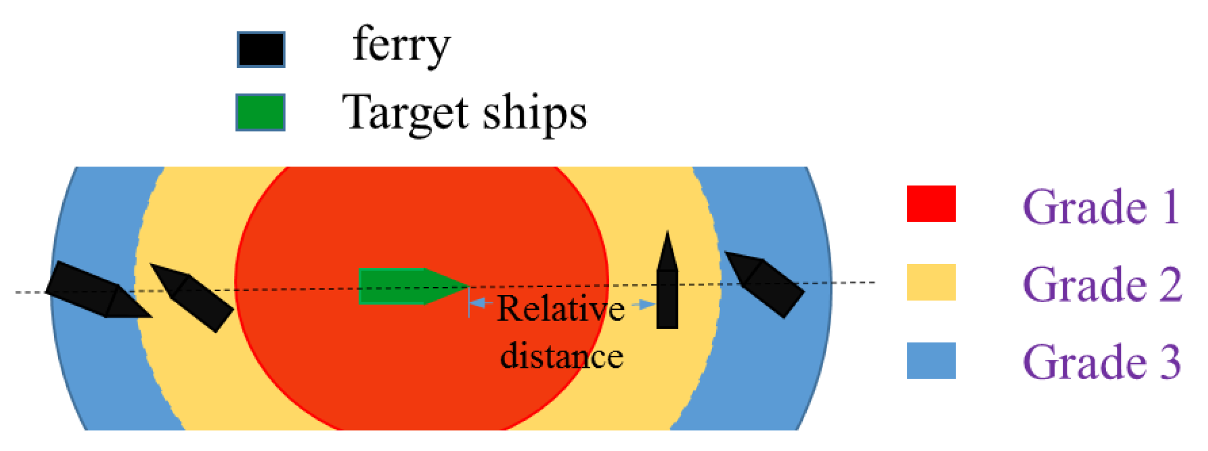 JMSE | Free Full-Text | Path Planning for Ferry Crossing Inland ...